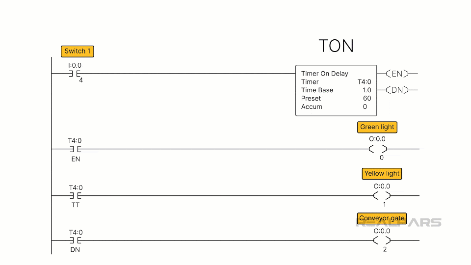 How Are PLC Timers Used in Timed Switch Operations? - RealPars